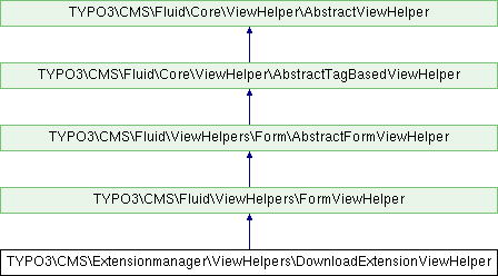 TYPO3 CMS: TYPO3\CMS\Extensionmanager\ViewHelpers ...